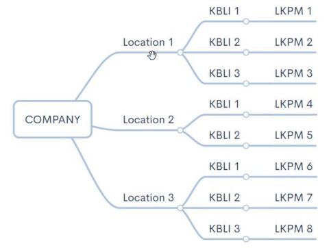 LKPM FAQ - Find Answers on LKPM Here!